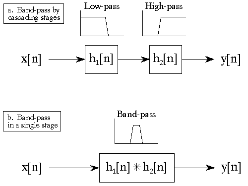 Sample Chapter: Digital Filters