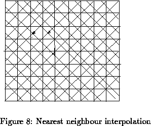 Method 1: Nearest Neighbour Interpolation
