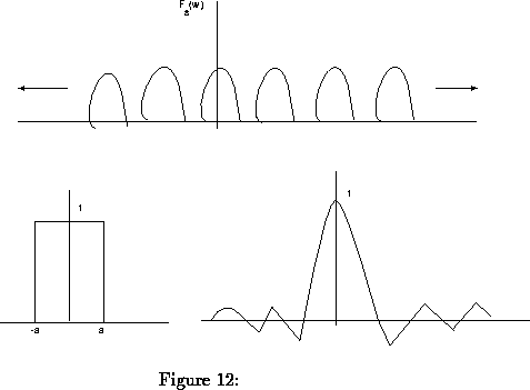 Method 1: Nearest Neighbour Interpolation