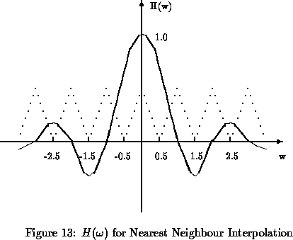 Nearest Neighbour Interpolation (Continued)