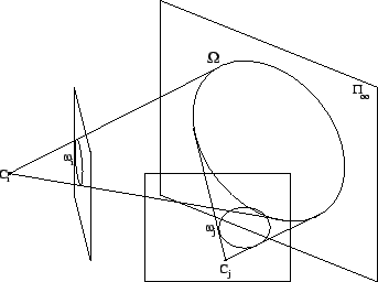 The image of the absolute conic